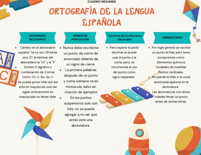 Cuadro Resumen - Ortografía de La Lengua Española | PDF