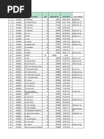 NM Beta Lactam Cross Reaction Table | PDF | Penicillin | Antibiotics