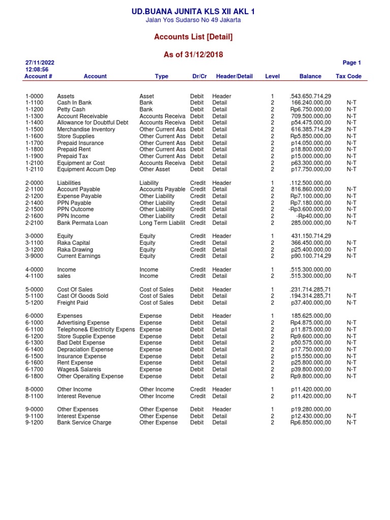 Accounts List Detail | PDF