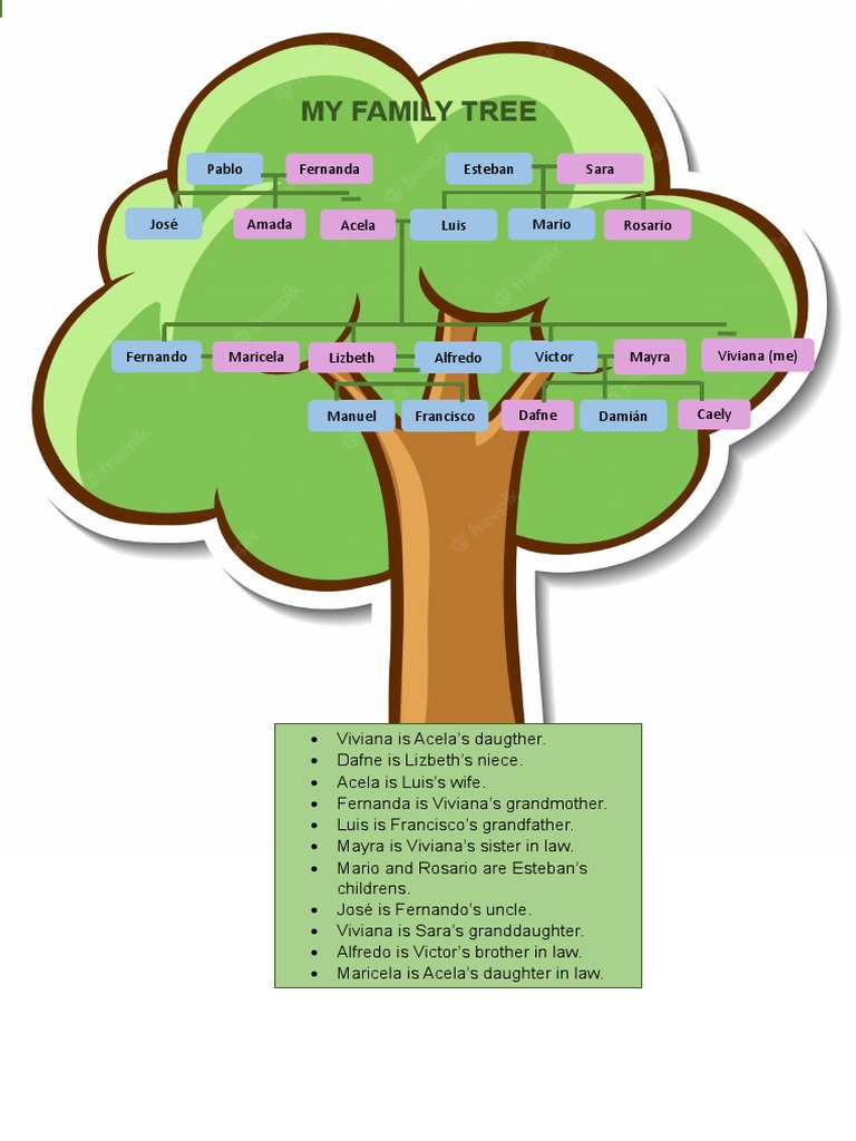 Family Tree | PDF