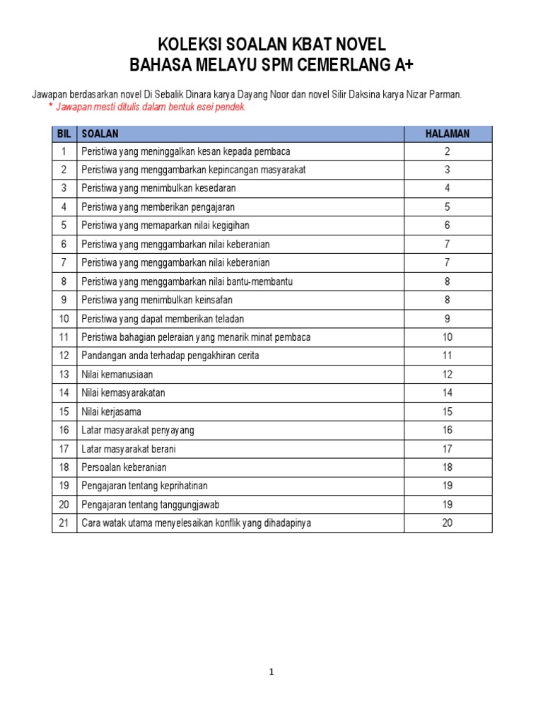 Koleksi Jawapan Novel Silir Daksina Dan Di Sebalik Dinara | PDF