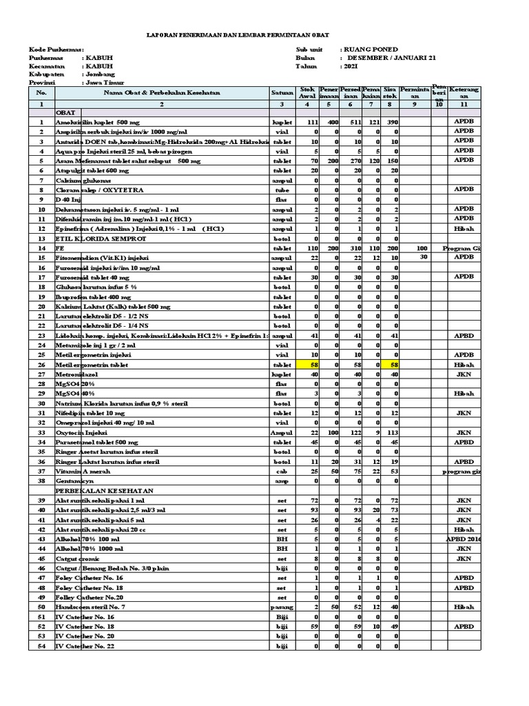 Form Lplpo Poned 2021 | PDF