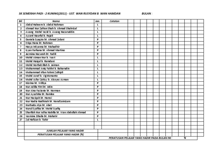 SK Semerah Padi | PDF