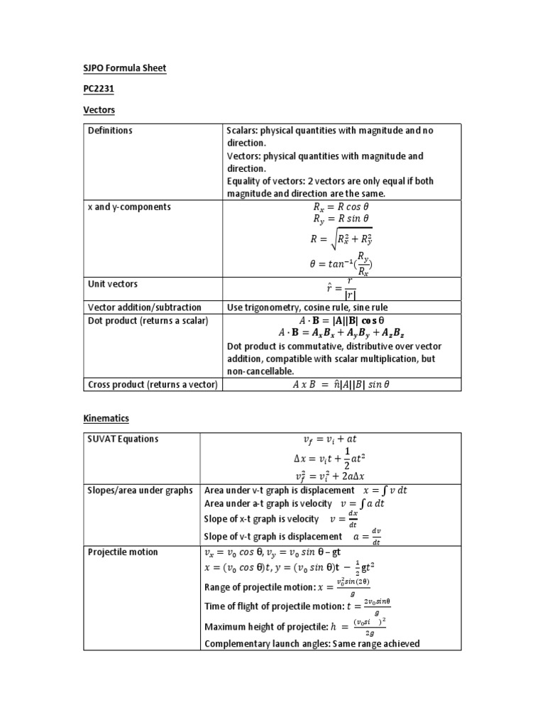 SJPO 2025 Physics Formula Sheet | PDF