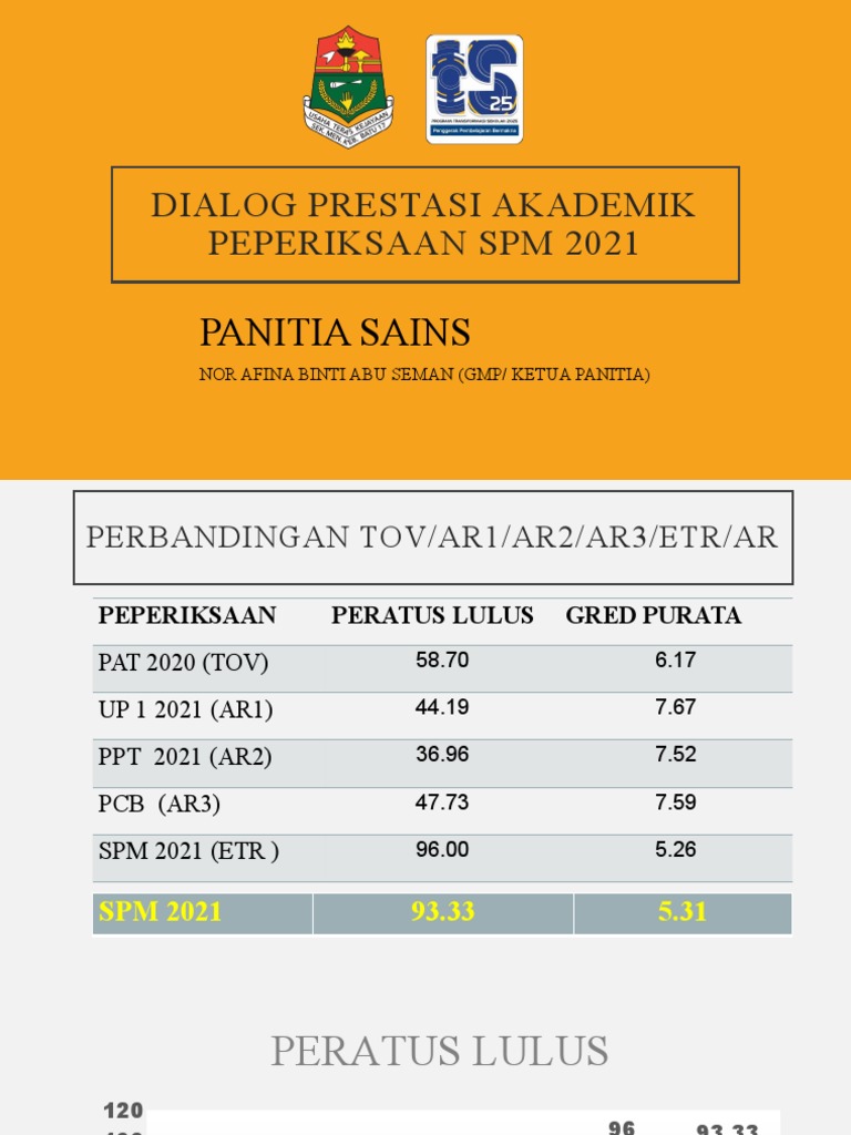 Dialog Prestasi Akademik Sains SPM 2021 | PDF
