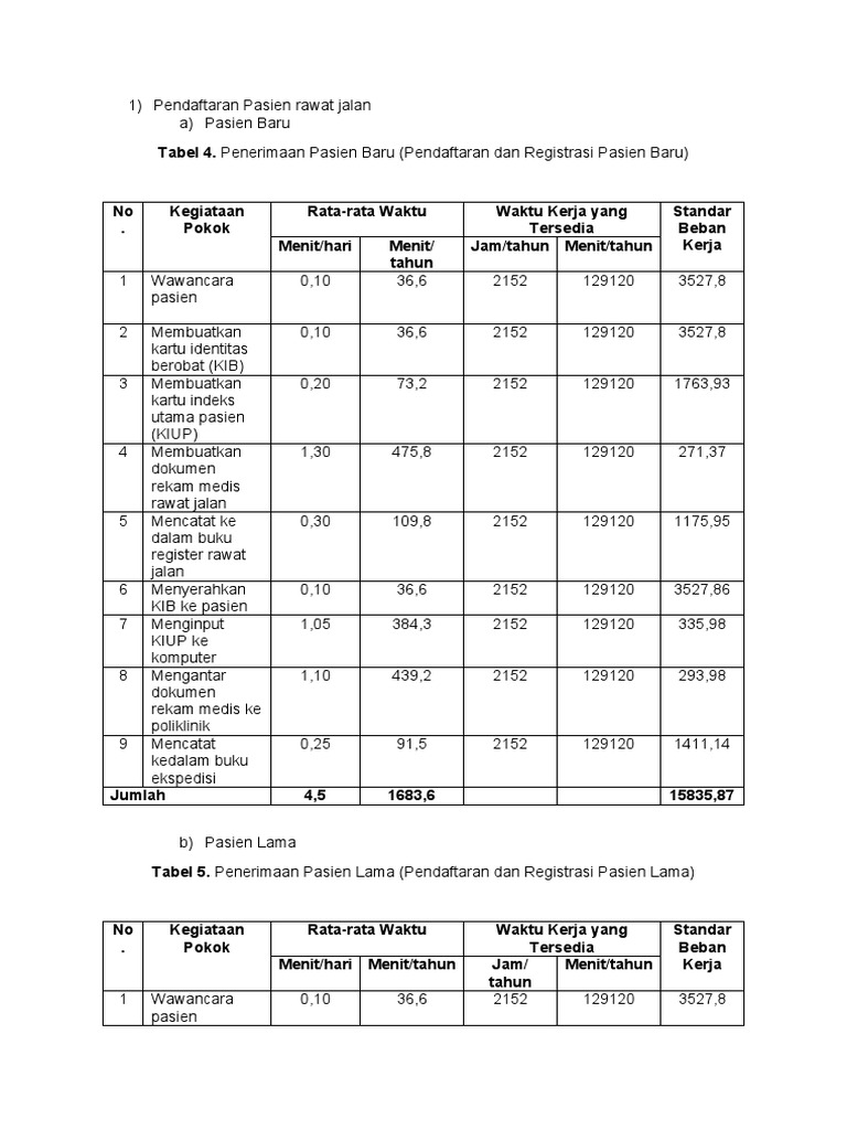 Tabel penerimaan pasien | PDF