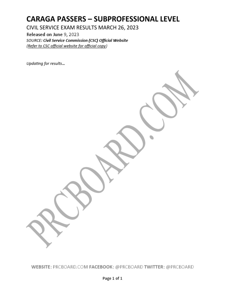 CARAGA Passers Subprofessional CSE March 2023 | PDF