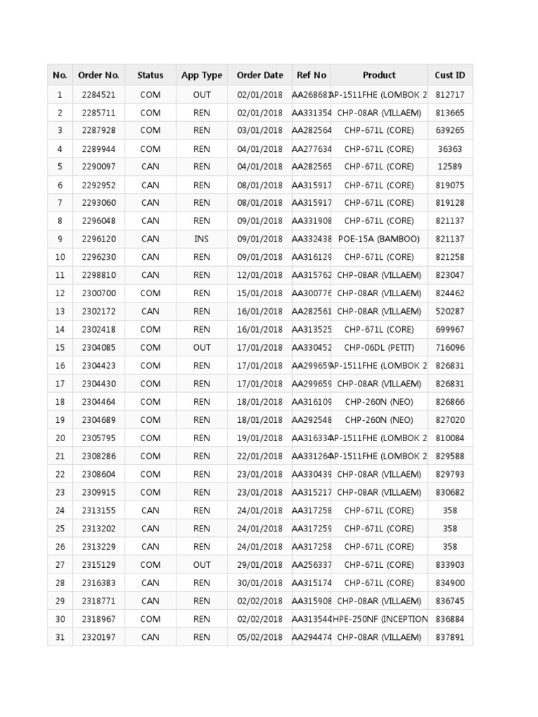 Sales Search Result List | PDF | Finance & Money Management | Computers