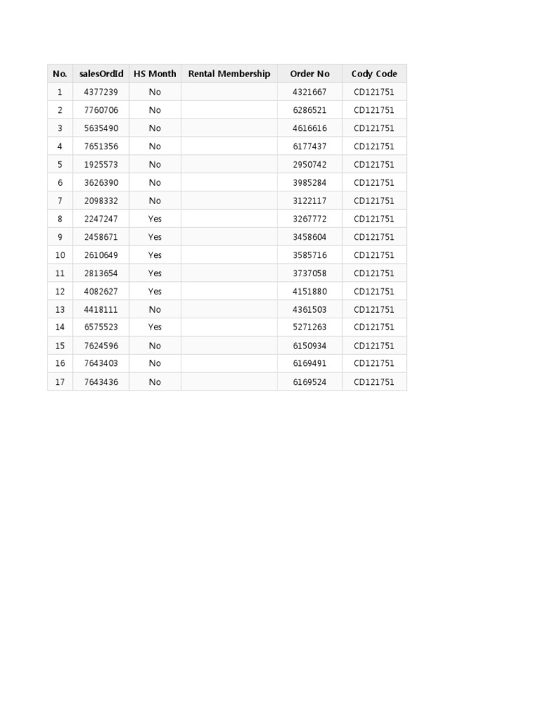 RC by HS (Aging Month) | PDF