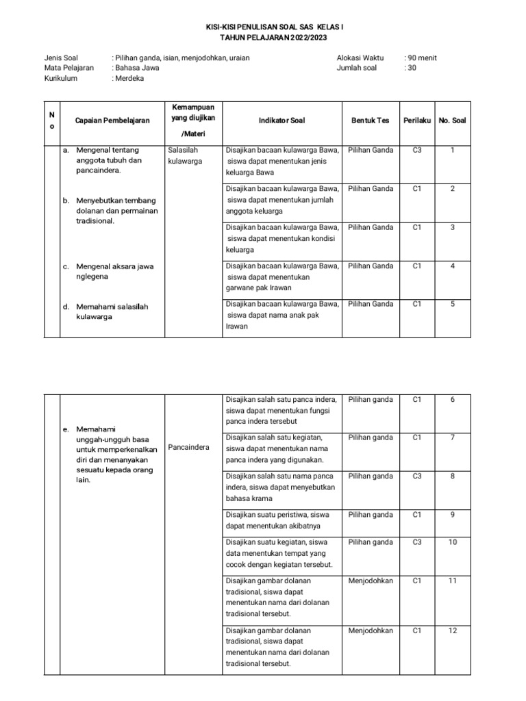 Kisi - Kisi B.jawa Kls 1 Asas 2 | PDF