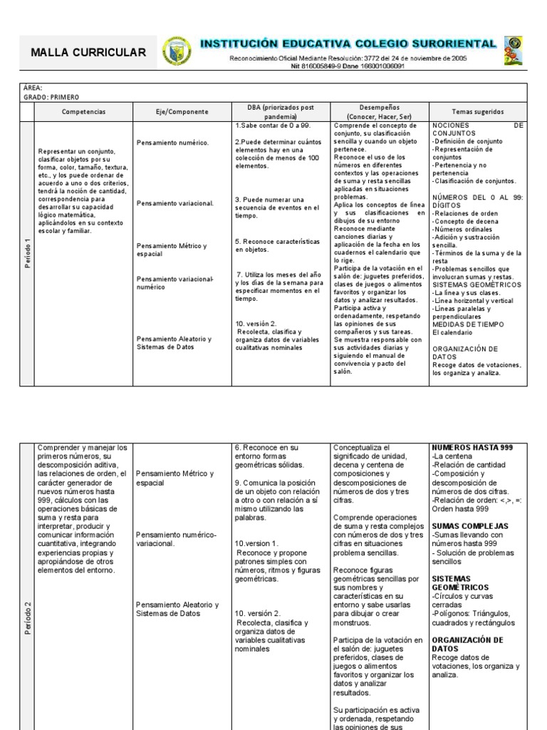 Malla Curricular Area de Matematicas 2022 | PDF | Estadísticas | Geometría
