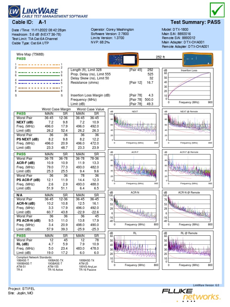 Network Cable Test Results | PDF | Electronics | Electrical Components