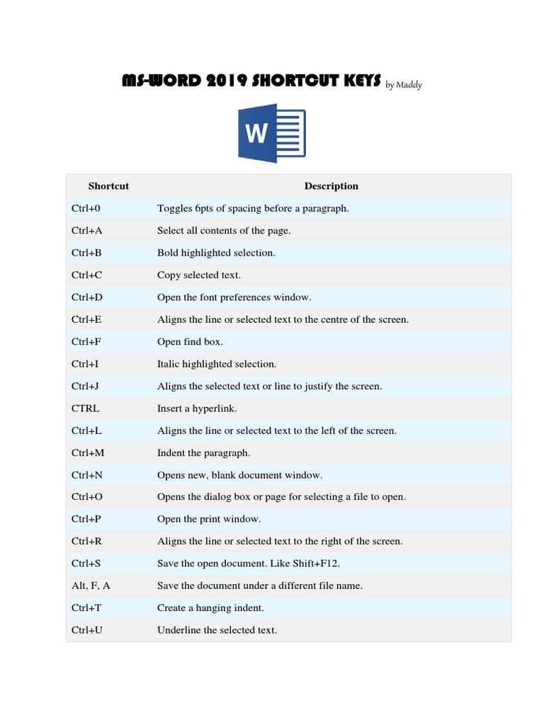 Word Shortcut Keys.. | PDF