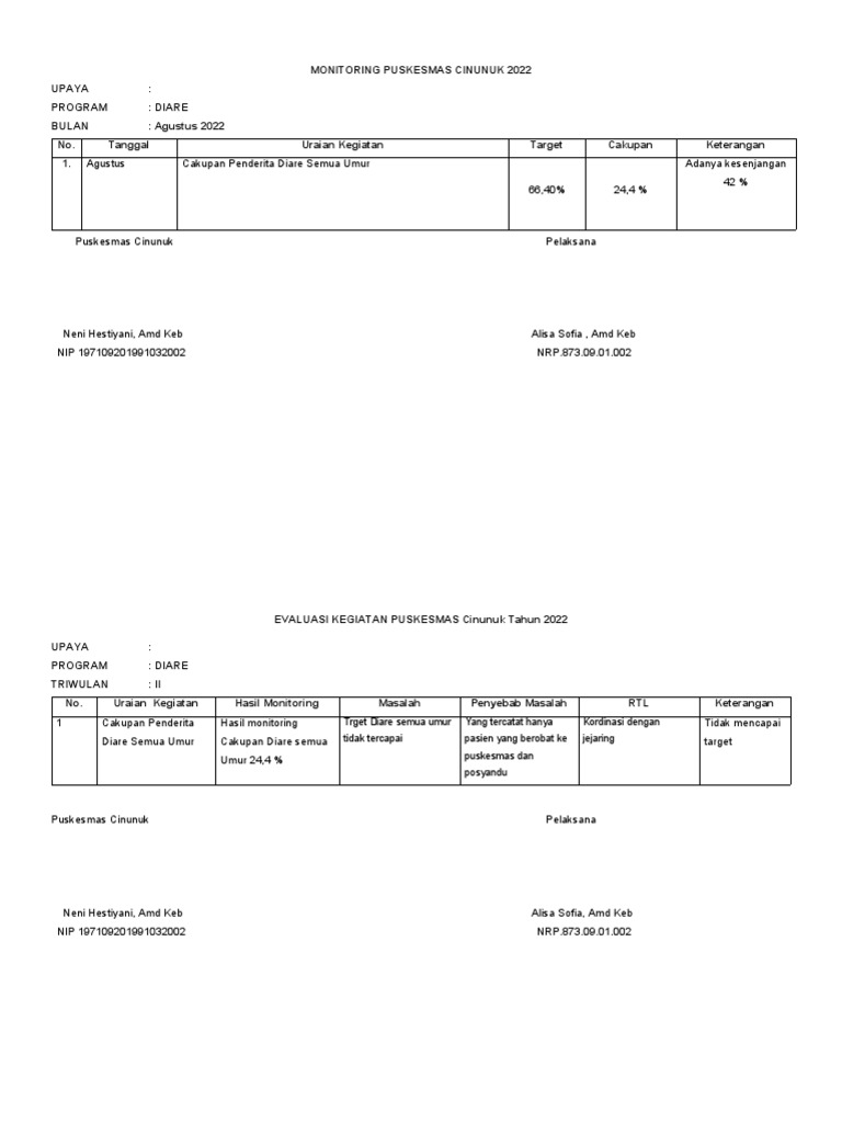 FORMAT MONEV Diare | PDF