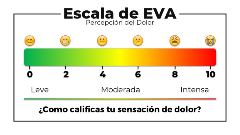 Escala de EVA - Target | PDF