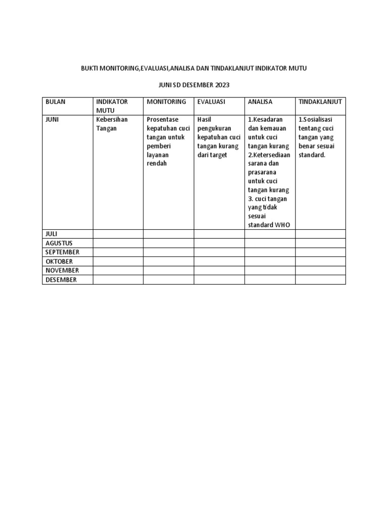 BUKTI MONITORING Evaluasi Analisa Dan Tondak Lanjut Pelaporan Indikator ...