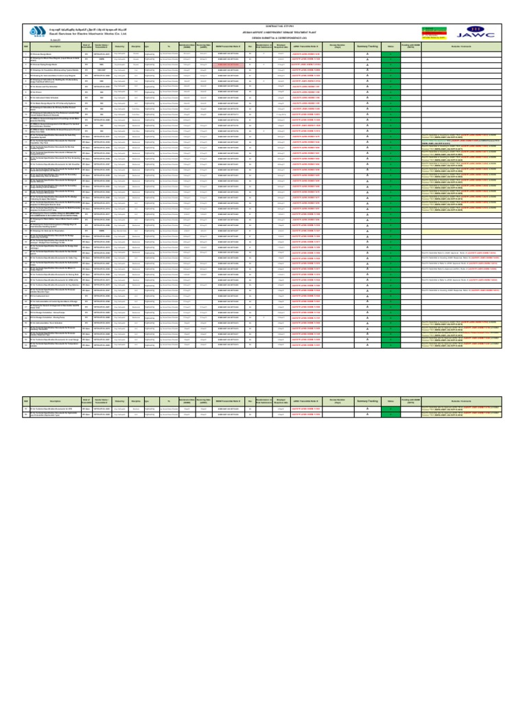 O&m Log Sheet | PDF