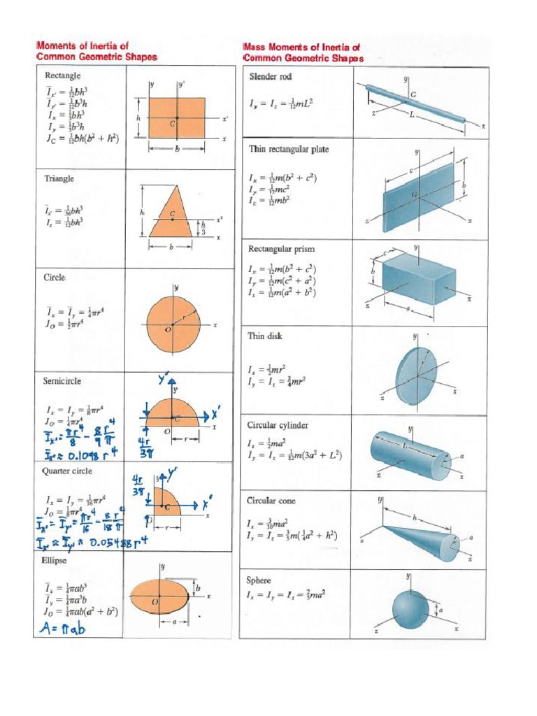 Inertia Centroids 2 | PDF