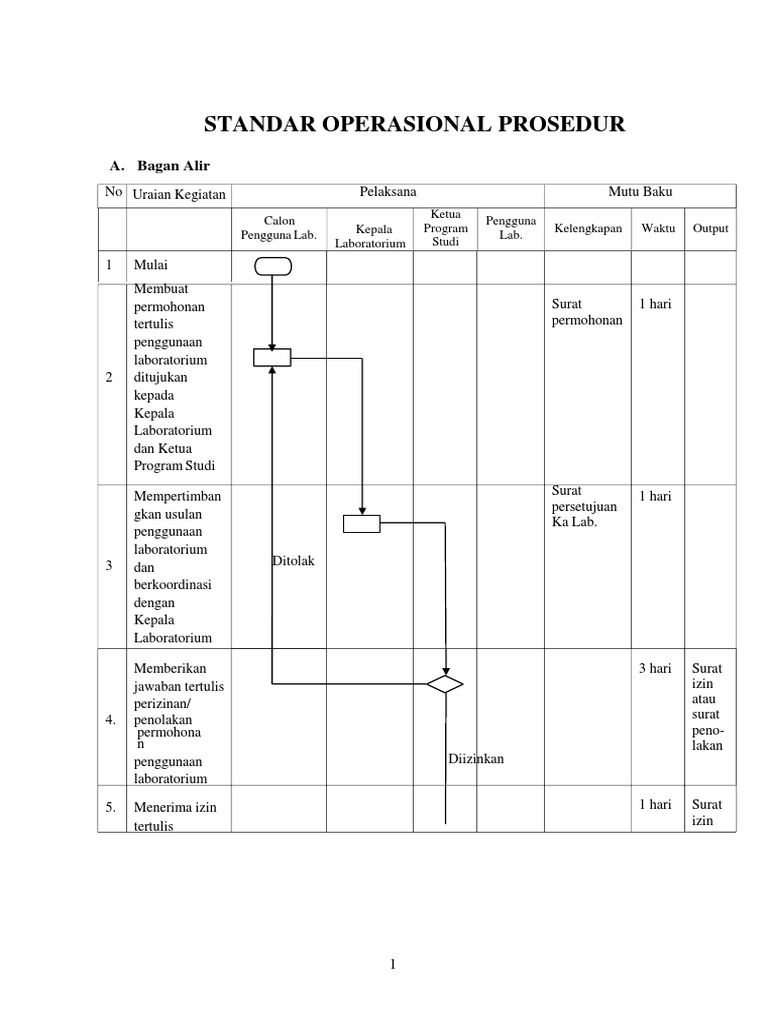 SOP-Penggunaan - Alat - Laboratorium - Kelompok 3 | PDF