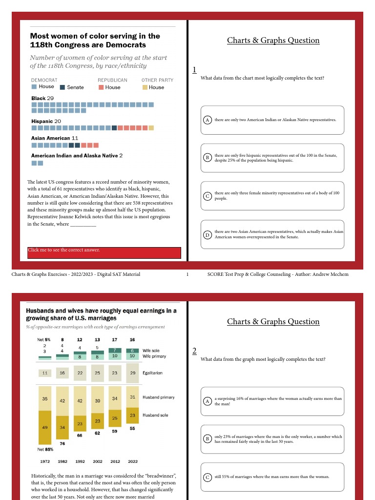 Charts and Graphs Questions Set 2 (Completion Style) | PDF
