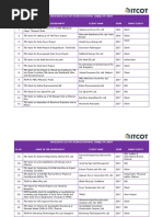 GIDC Cluster Map | PDF