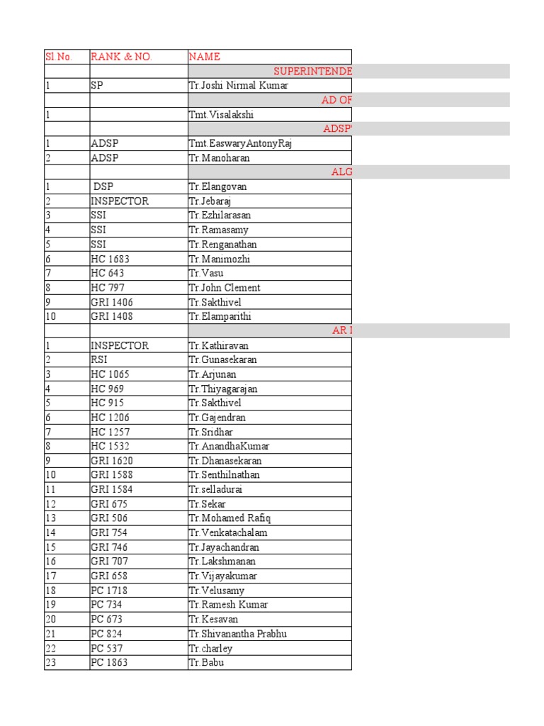 1006 Cug Numbers Autosaved | PDF | Cinema Of India | Tamil Cinema