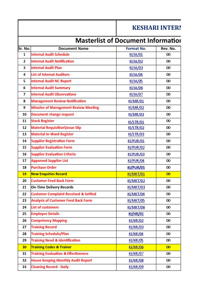 Iso Ims Formats | PDF | Audit | Internal Audit