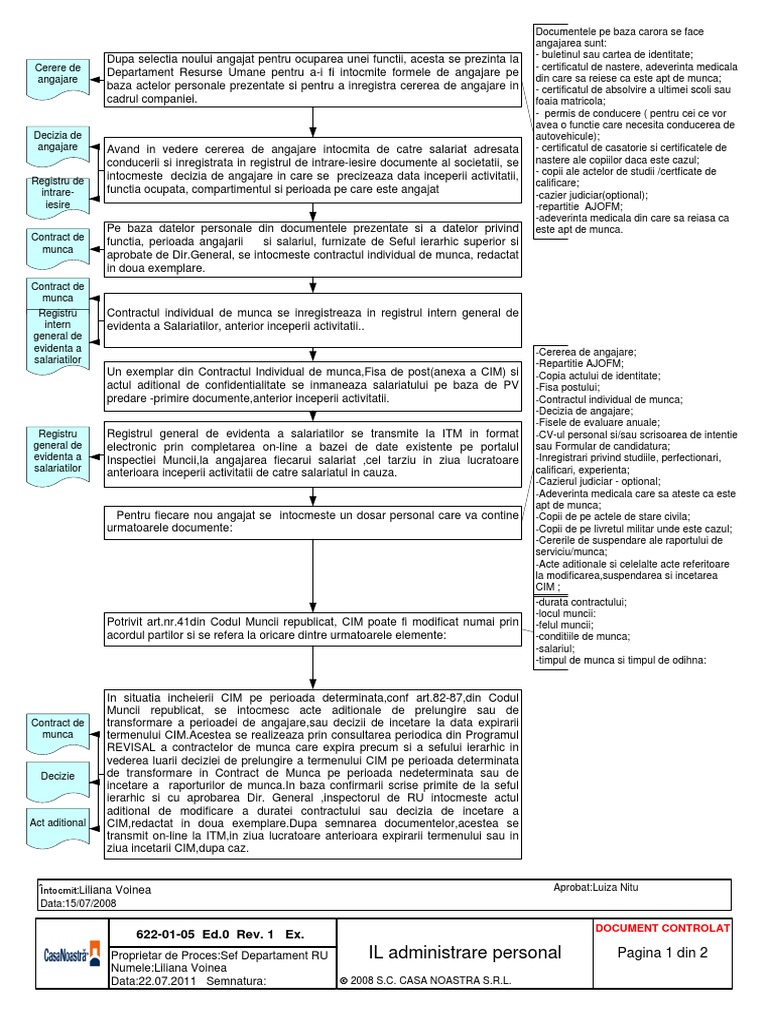 622-01-05 Rev.1 IL Administrare Personal | PDF