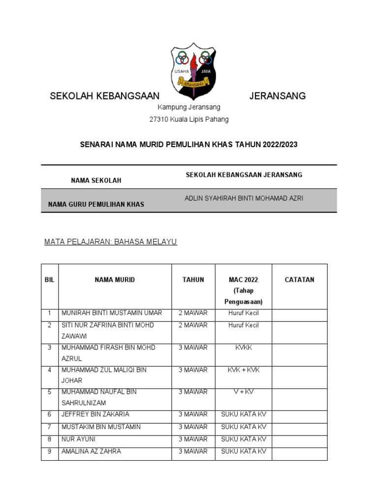 Maklumat Murid Mac 22 | PDF