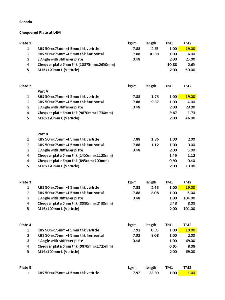 Chequered Plate L4M | PDF