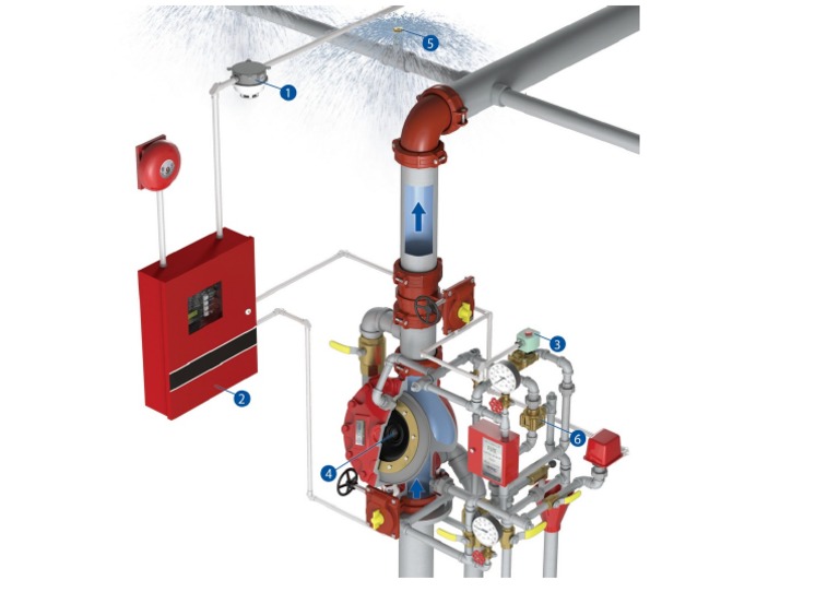 Foam Sprinkler | PDF