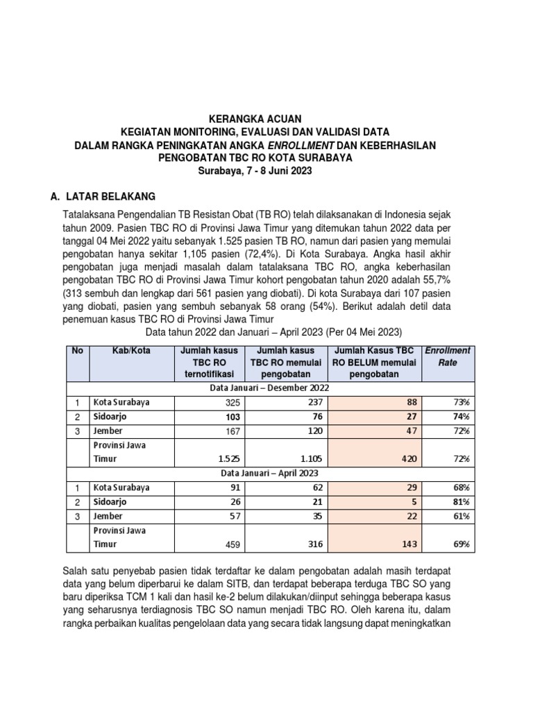2023 - KAK Validasi Data Surabaya Final | PDF