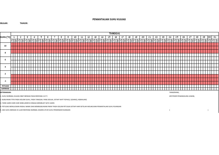 Form Pemantauan Suhu Kulkas | PDF