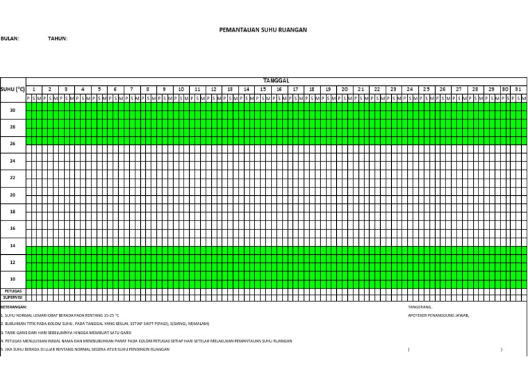 Form Pemantauan Suhu Ruangan | PDF