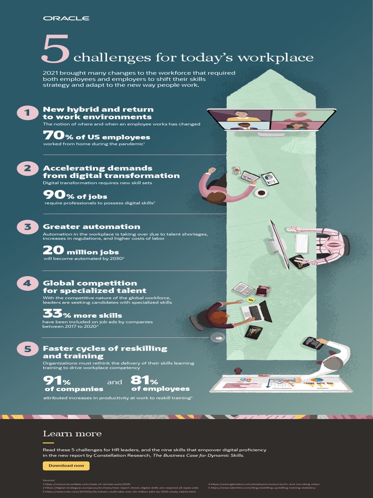 5 Challenges For Todays Workplace | PDF