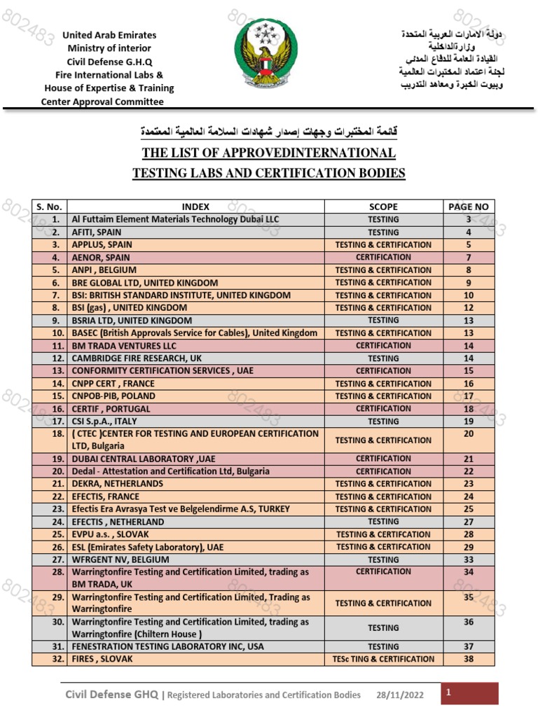 Dubai - Laboratory List Final - 2022 | PDF | Duct (Flow) | Building Engineering