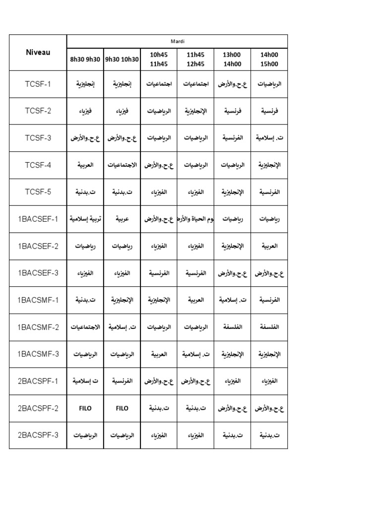 Niveau: TCSF-1 | PDF