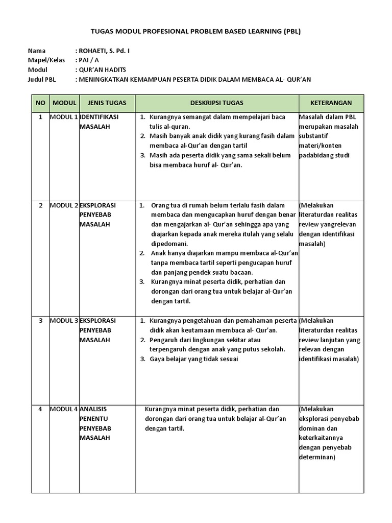 ANALISA PBL QURAN HADITS Fix | PDF