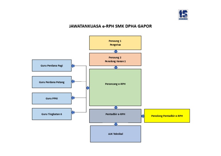 CONTOH JAWATANKUASA eRPH | PDF