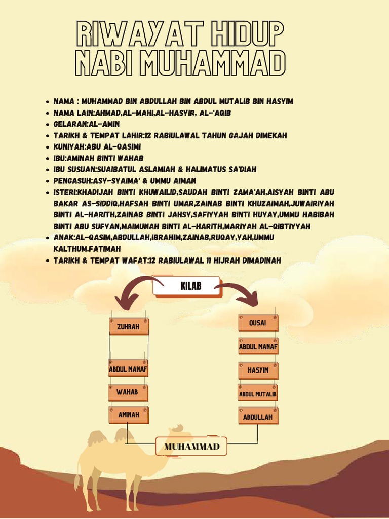 Ringkasan Perjalanan Hidup Rasulullah | PDF