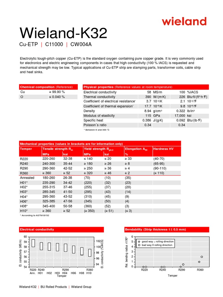 Wieland K32 Cu-ETP Copper Properties | PDF | Strength Of Materials ...