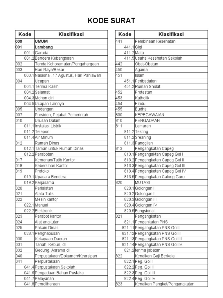 Kode Surat | PDF