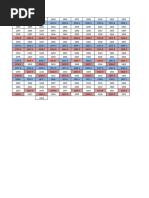 Producs Laboratory Shift Table PDF | PDF | Clinical Trial | Sas (Software)