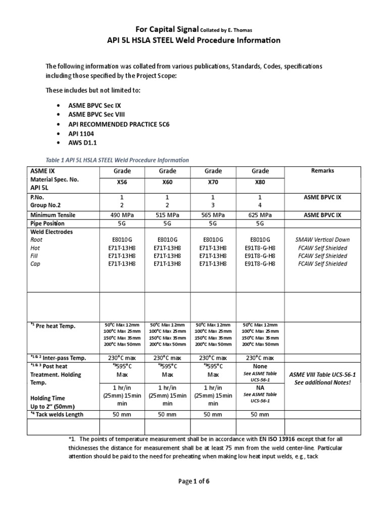 API 5L HSLA Steel Weld Procedure Information Table | PDF