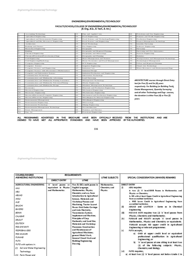 Brochure Degree Engineering Pdf