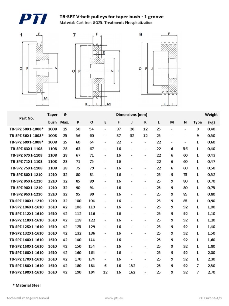 TB-SPZ V-Belt Pulleys Specifications | PDF | Belt (Mechanical ...