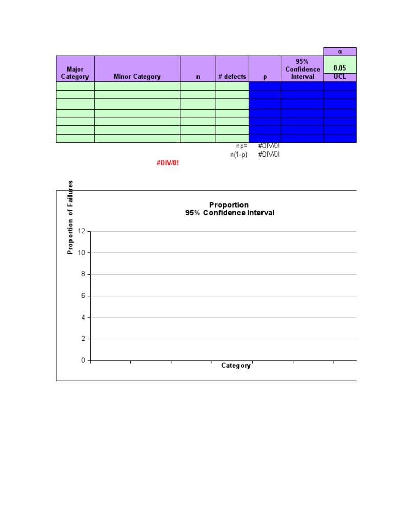 Defect Estimate for Elsmar | PDF