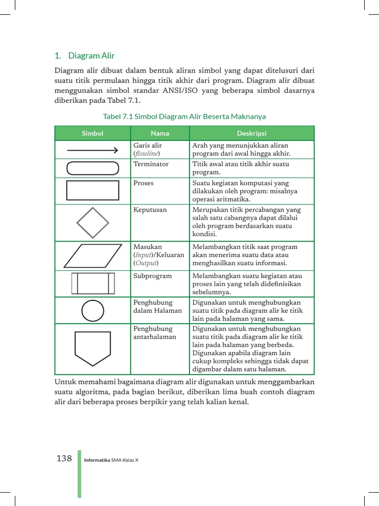 Informatika Bab 7 - Algoritma Dan Pemrograman | PDF