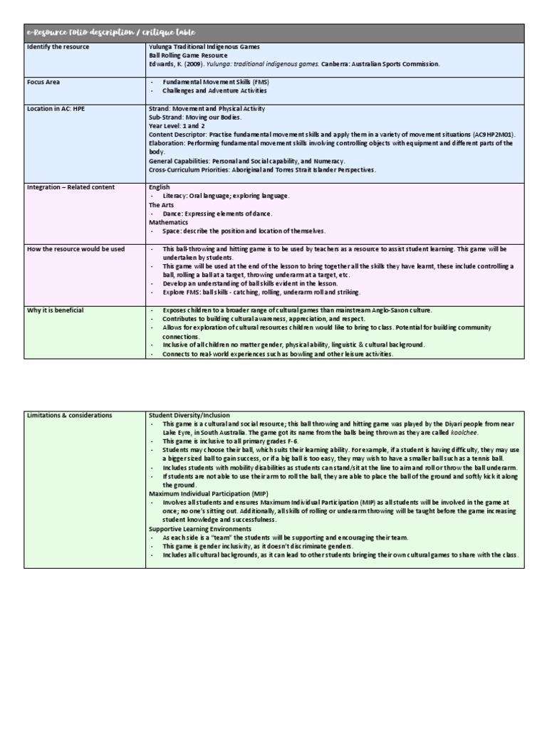 Yulunga Traditional Indigenous Games | PDF | Learning | Behavior ...