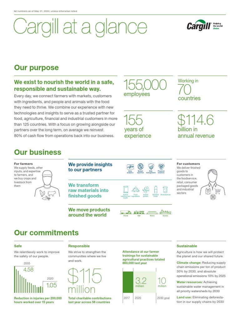 Cargill at A Glance - English | PDF